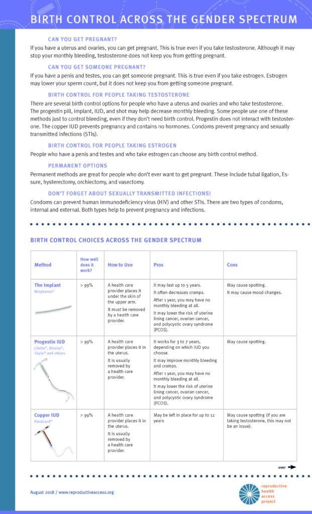 Contraception - Innovating Education in Reproductive Health